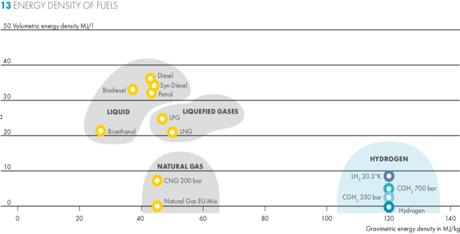 Hydrogen – ASSOCIACIÓ ANDORRANA PER A L'ESTUDI DE L'HIDROGEN I LES ...